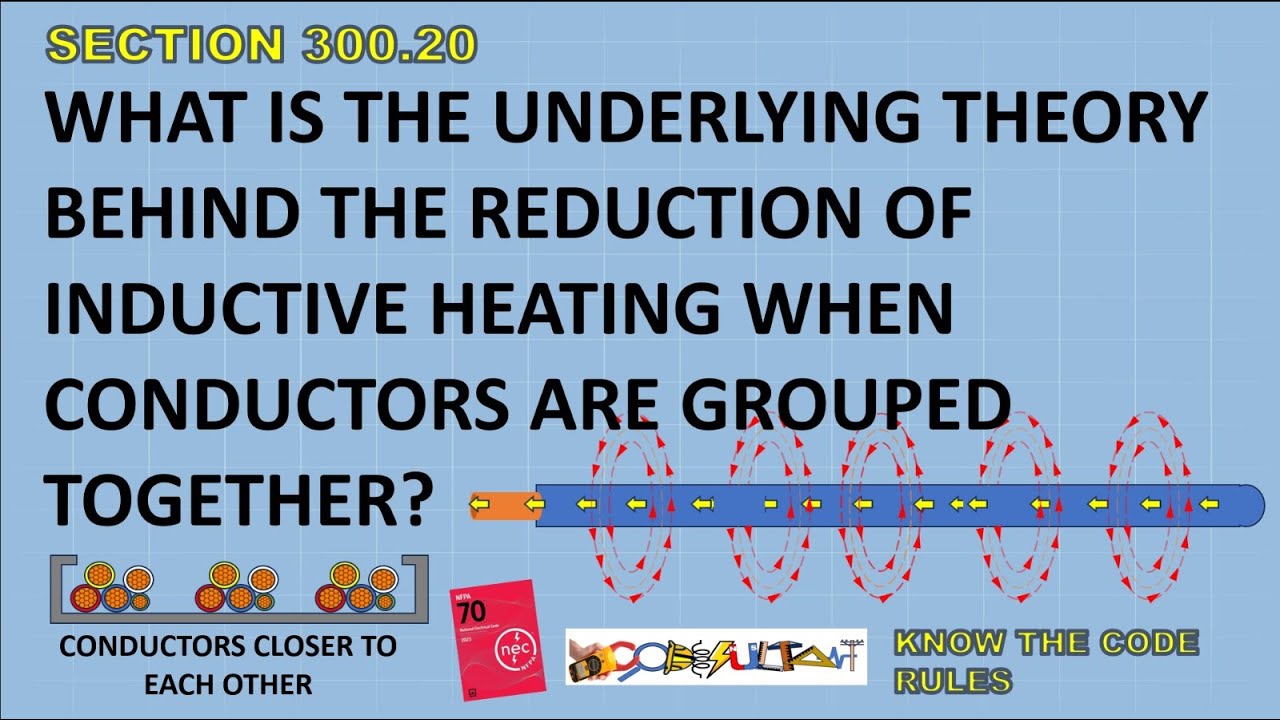 300.20 INDUCED CURRENTS IN FERROUS METAL ENCLOSURES OR FERROUS METAL ...