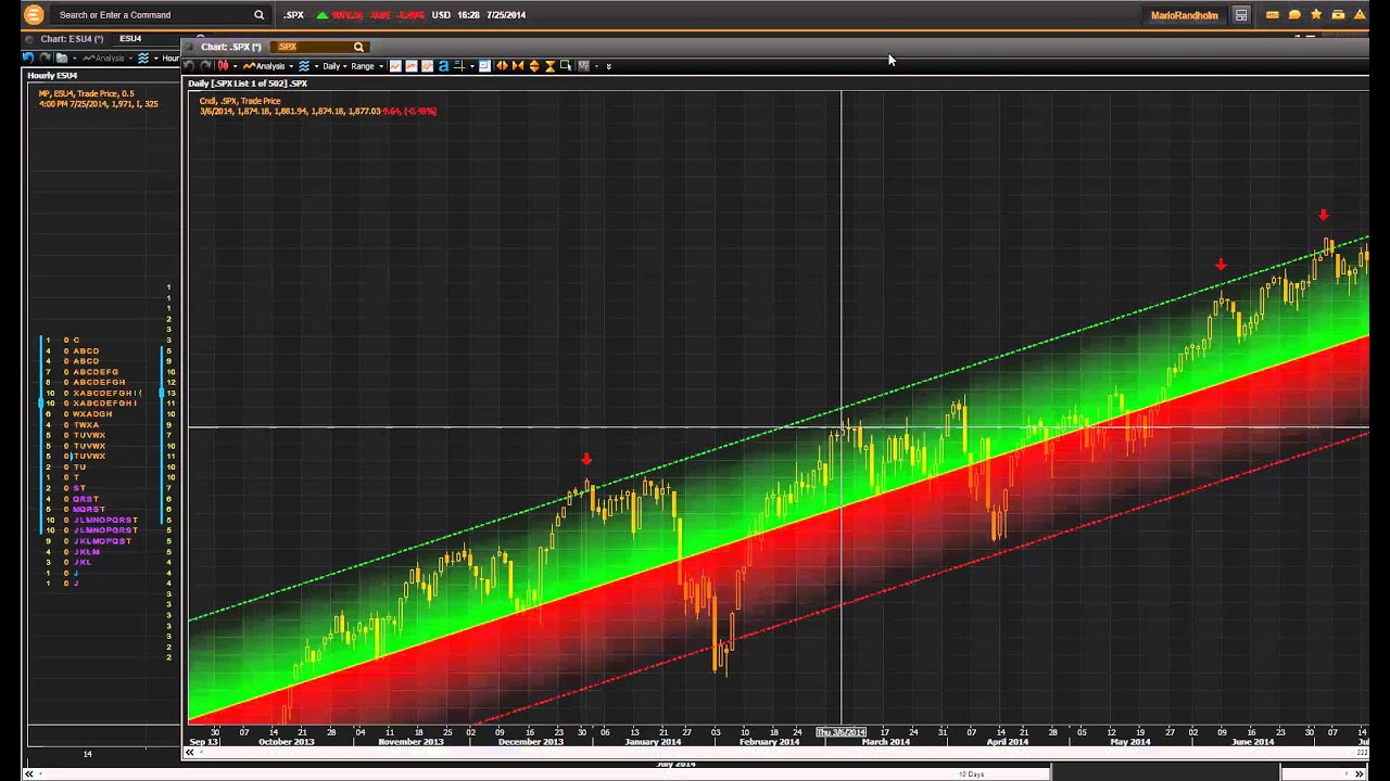 Trading with EIKON - YouTube