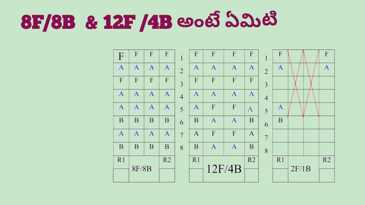 Contact arrangement/ 8f/8b/Signalling engineering. - YouTube