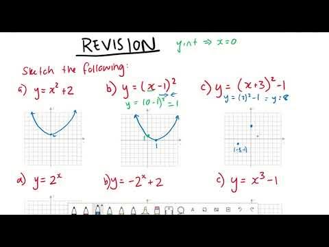 Sketching Non Linear Graphs Summary - YouTube