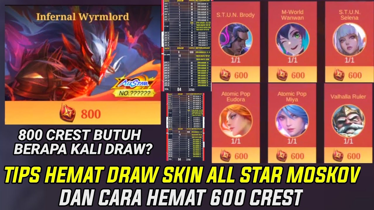 TIPS HEMAT DRAW EVENT ALL STAR MOSKOV INFERNAL WYRMLORD CARA DAPAT ...
