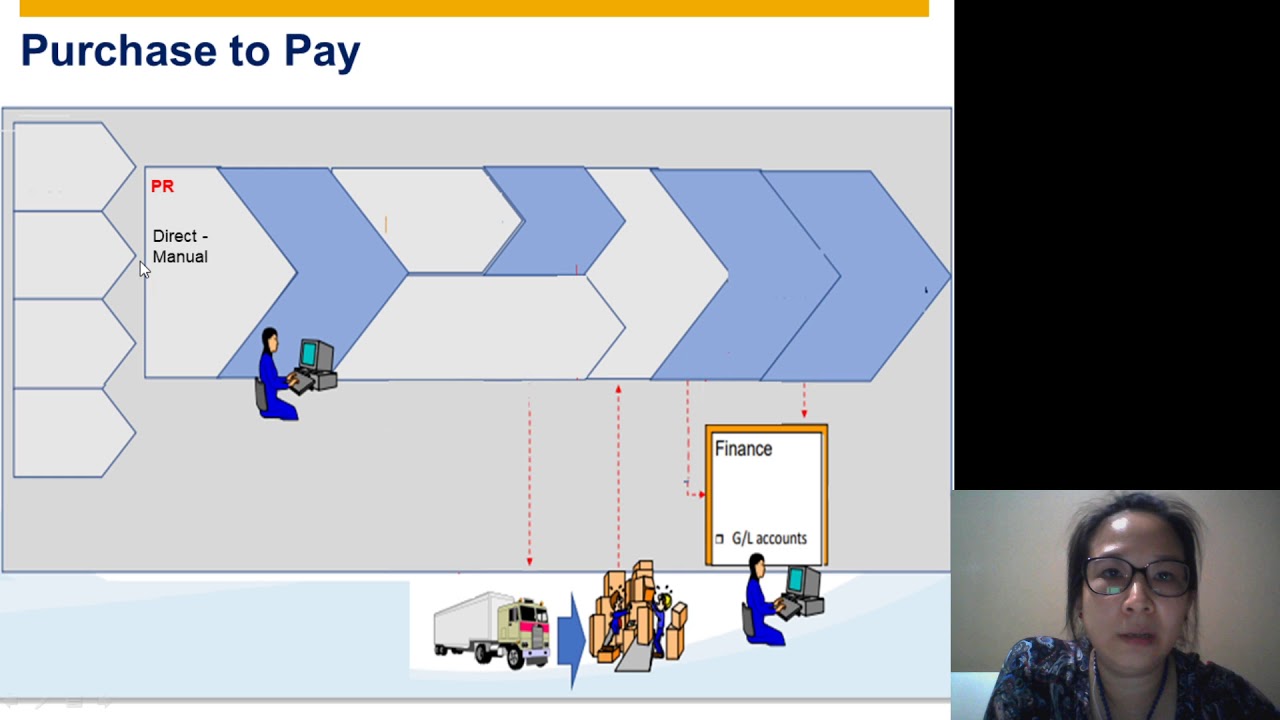 ERP - Purchasing - YouTube