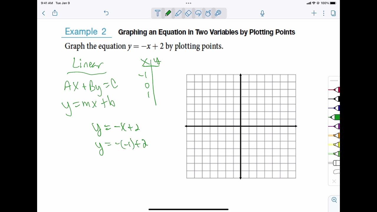 2.1 Rectangular coordinates and graphing - YouTube