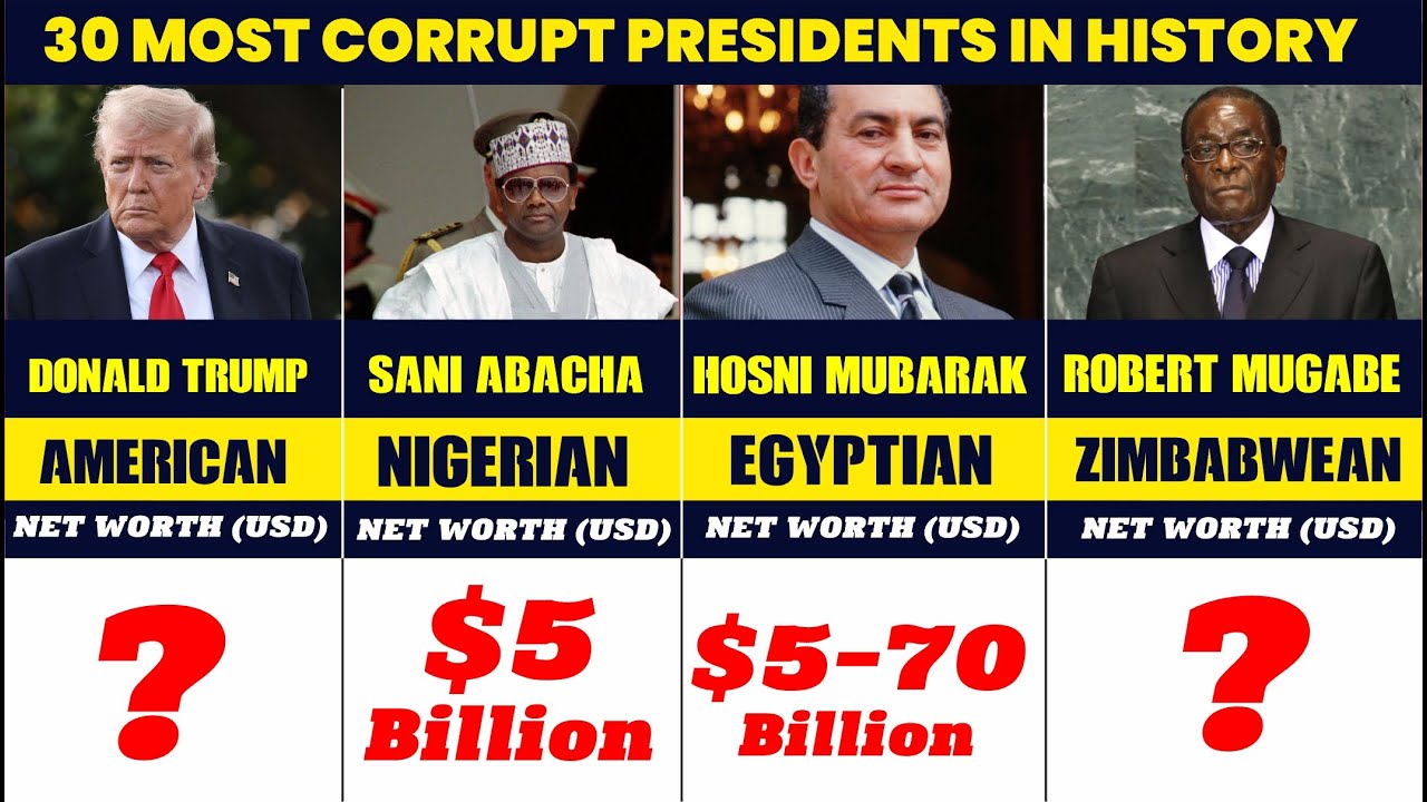 30 Most Corrupt Presidents in World History | Their Net Worth ...