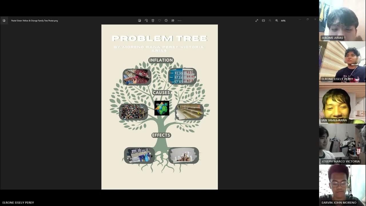 CWTS Problem Tree - Inflation - YouTube