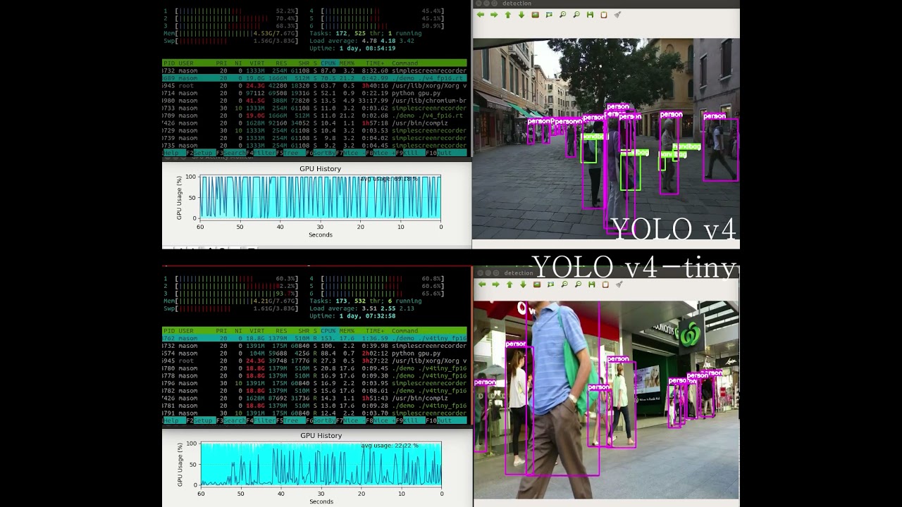 Jetson Tx2 Yolo V4 Yolo V4 Tiny With Opencv Dnn Tensorrttkdnn Object Detection Youtube
