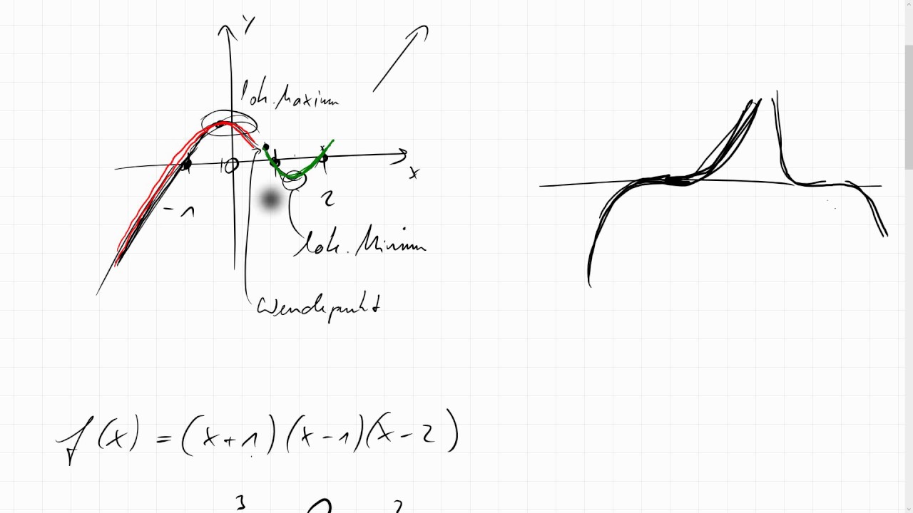 21D.1 Beispiel für Kriterieren für lokale Maxima und Minima ...