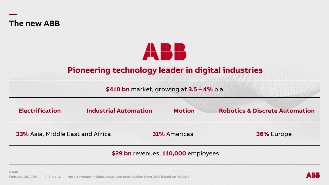 ABB Customer World 2019 CEO keynote speech - YouTube