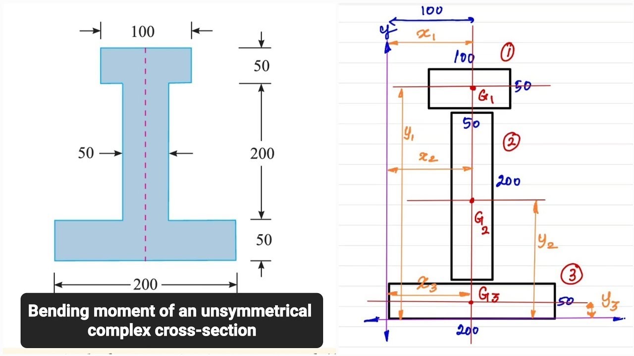 Bending stress in unsymmetrical section - YouTube