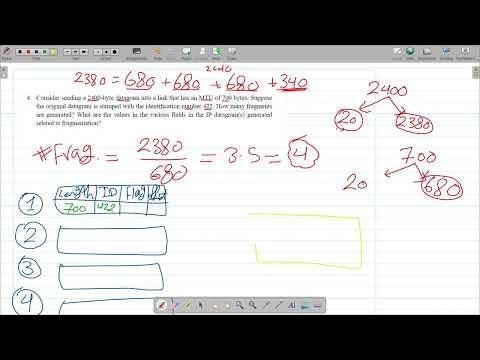 Networks Revision | Fragmentation - YouTube