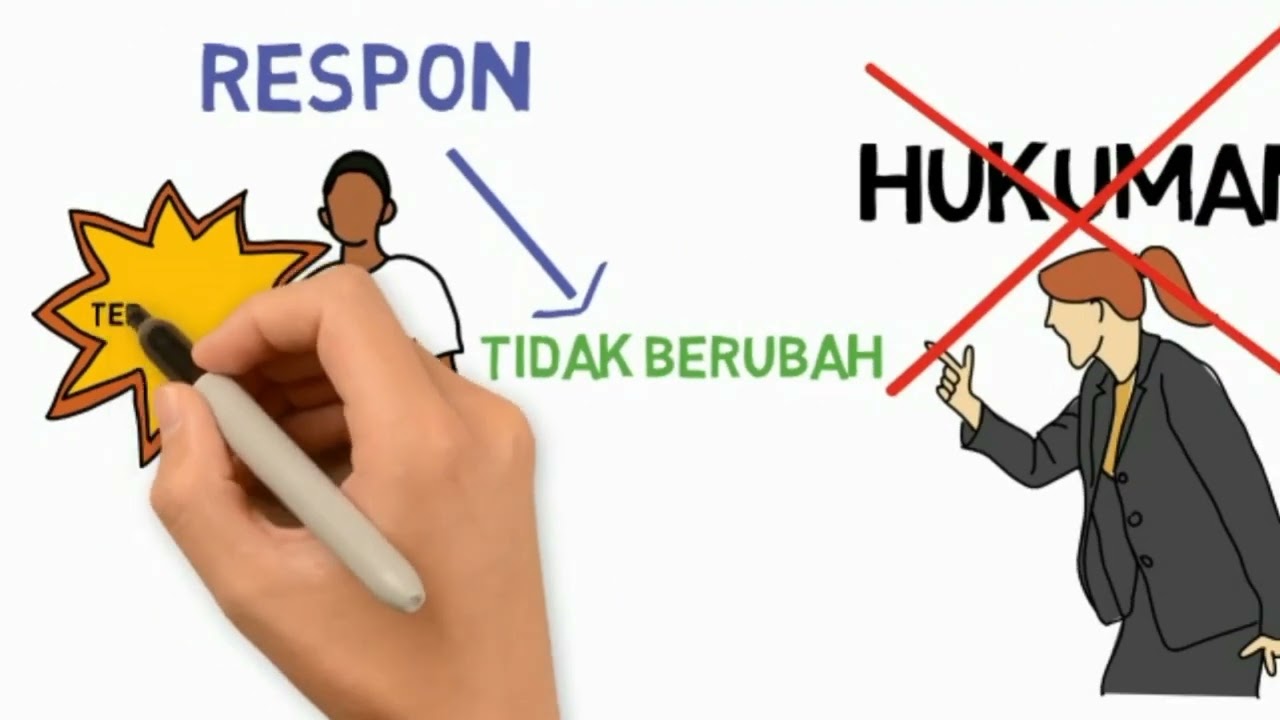 Psikologi Belajar teori Edwin R Guthrie - YouTube