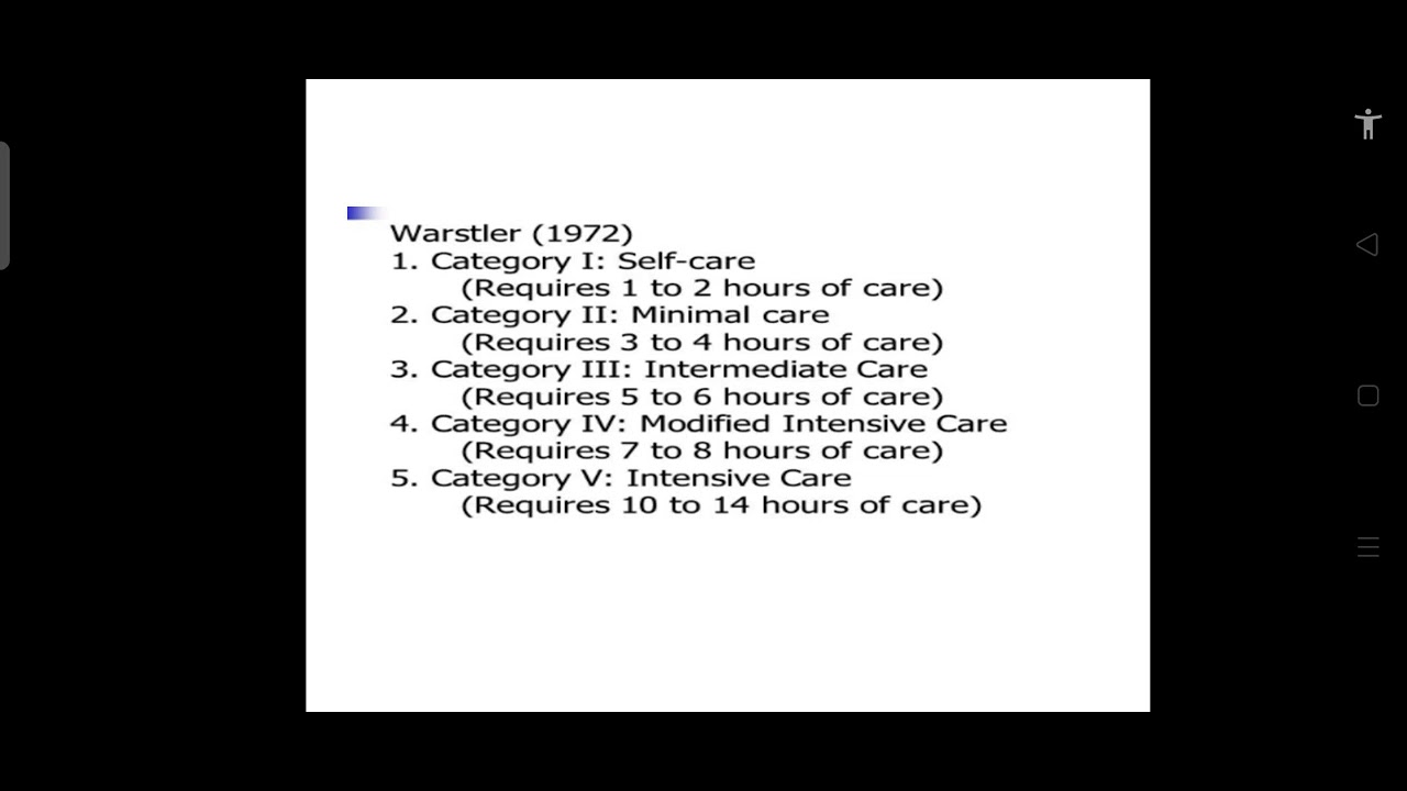 Patient classification system || Nursing management || Bsc. nursing 4th ...