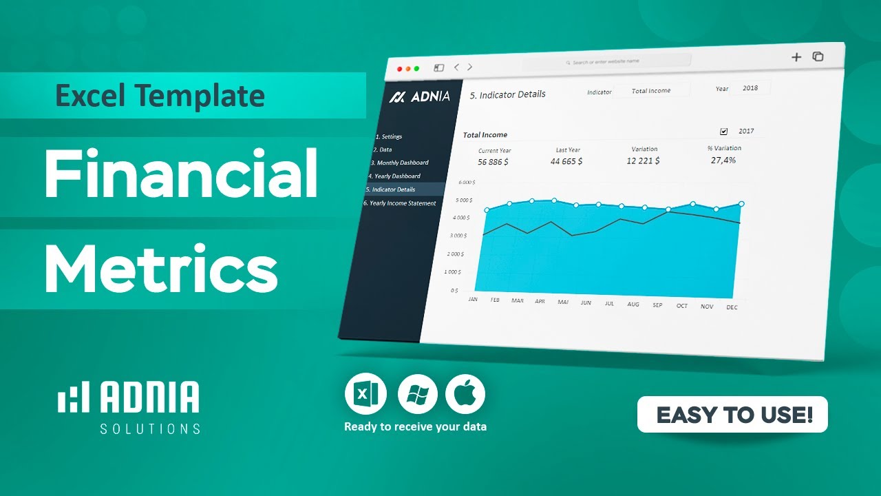 Financial Metrics Dashboard Template - YouTube