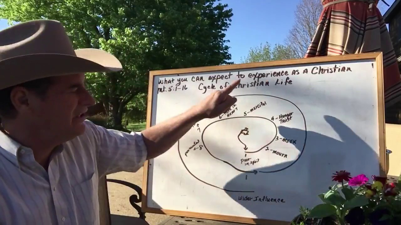 What you can expect as a Christian! The Cycle of Christian Life Part 1 ...