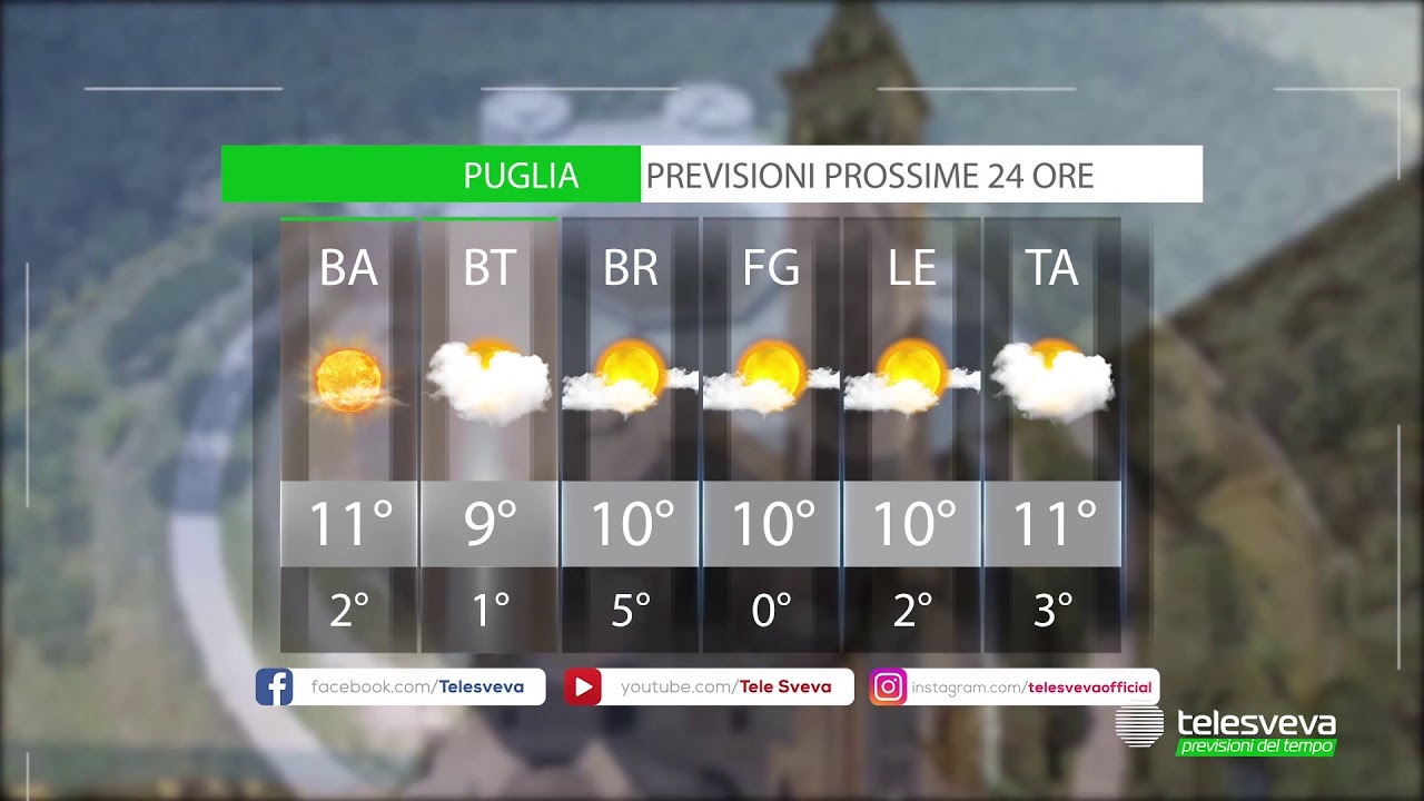 METEO | 16 Febbraio 2021 - YouTube
