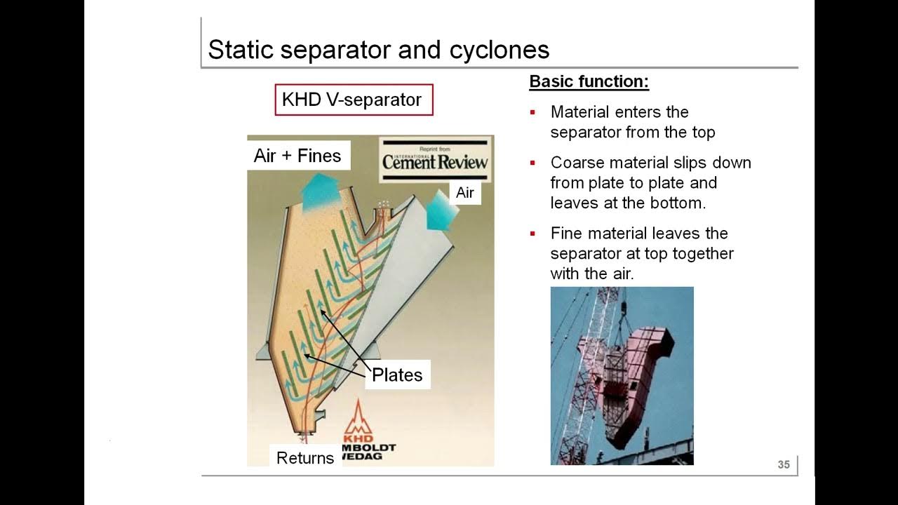Types of Static and Dynamic Separators #cement #separator #mechanical #ballmill #vrm # ...