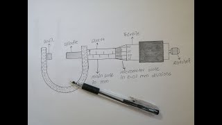 Draw Screw gauge easy diagram. | Doovi