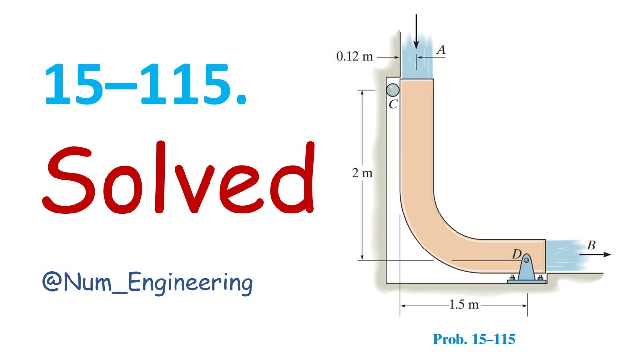 15–115. The chute is used to divert the flow of water | Engineering ...