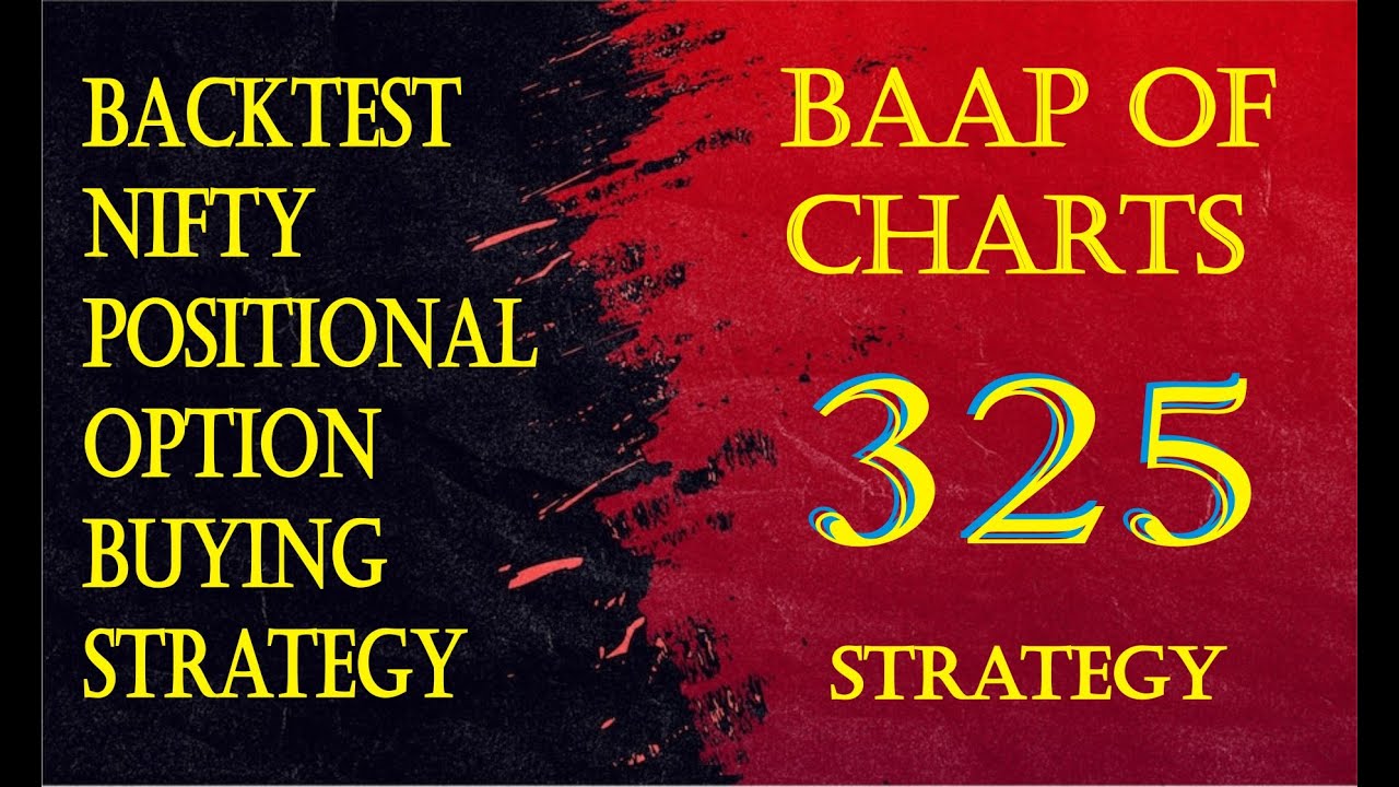 325 Baap of Charts Strategy Backtest over 46weeks | Best Option Buying ...