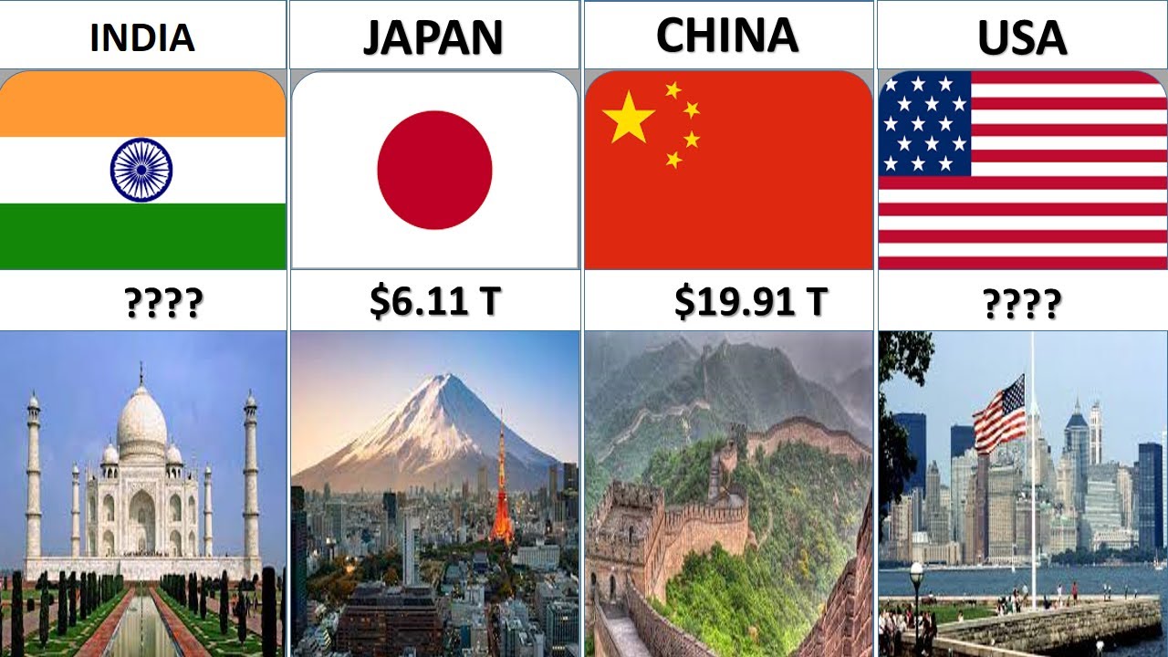GDP Comparison By Country 2022 | Flags And Countries Name Ranked By GDP ...