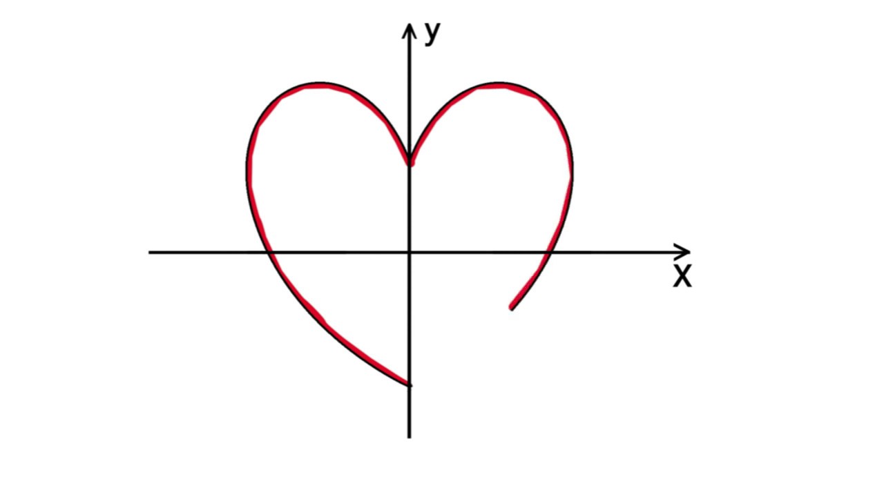 How to express LOVE in MATHS? - YouTube