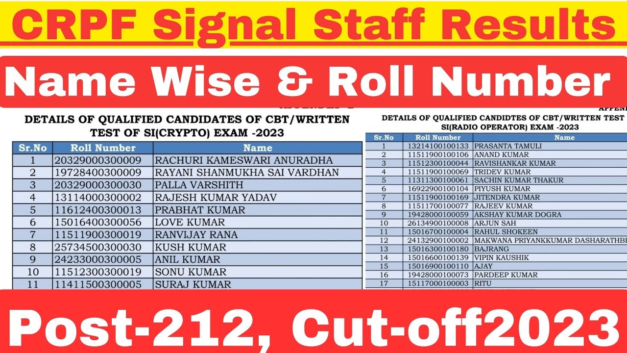 CRPF Signal Staff Results 2023//All Post Wise Results//Name Wise List ...