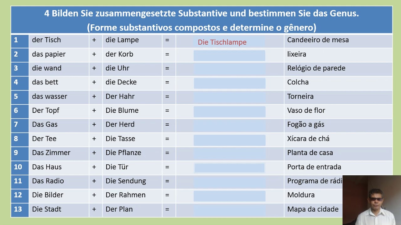 Saiba quais os gêneros do Substantivo em Alemão - YouTube