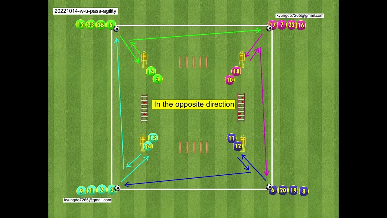 Warm Up Football YouTube warm-up-football-youtube