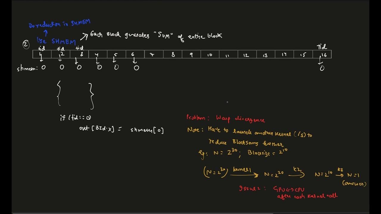 Parallel sum reduction on GPUs in CUDA - YouTube