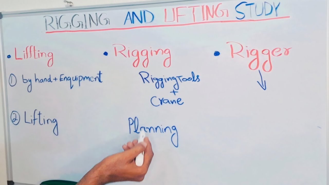 What is rigging/difference between Rigging and lifting/Rigger kaya hota ...