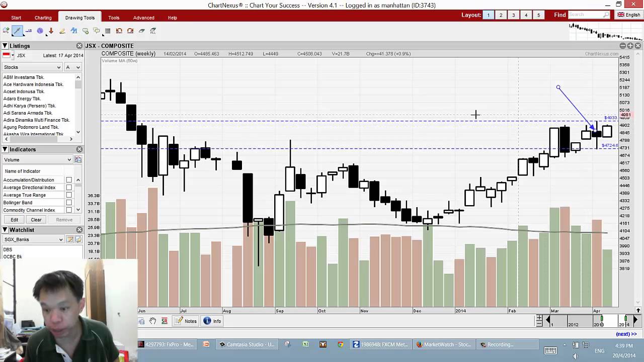 Apr 21 Indonesia IDX forex, futures and stocks with Jonathan Tan - YouTube