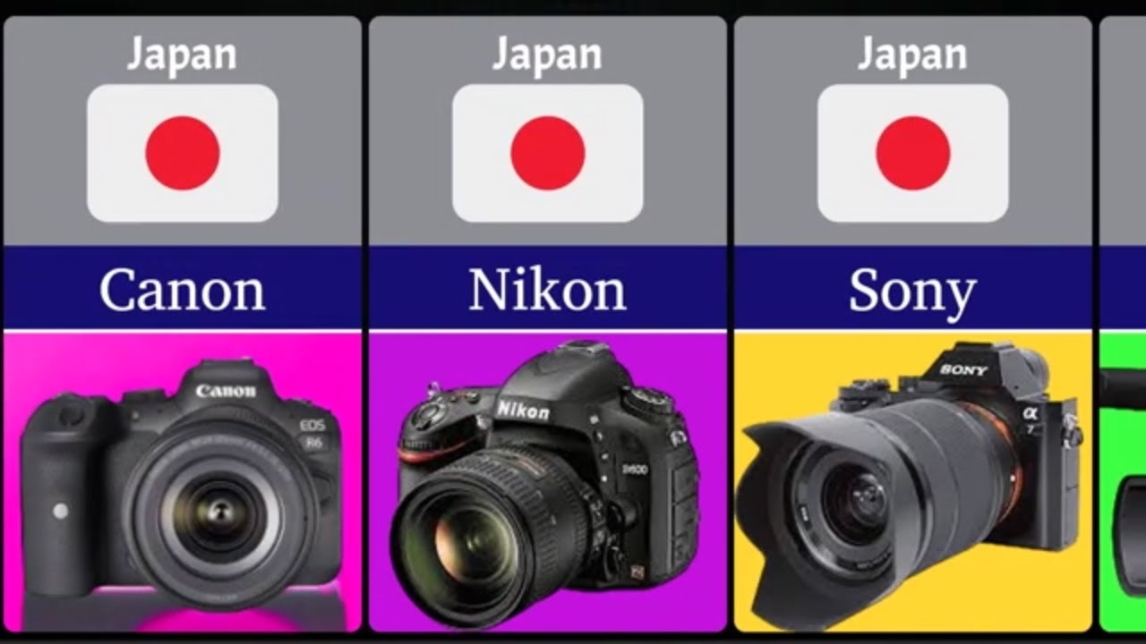 Top digital Camera Brands - YouTube