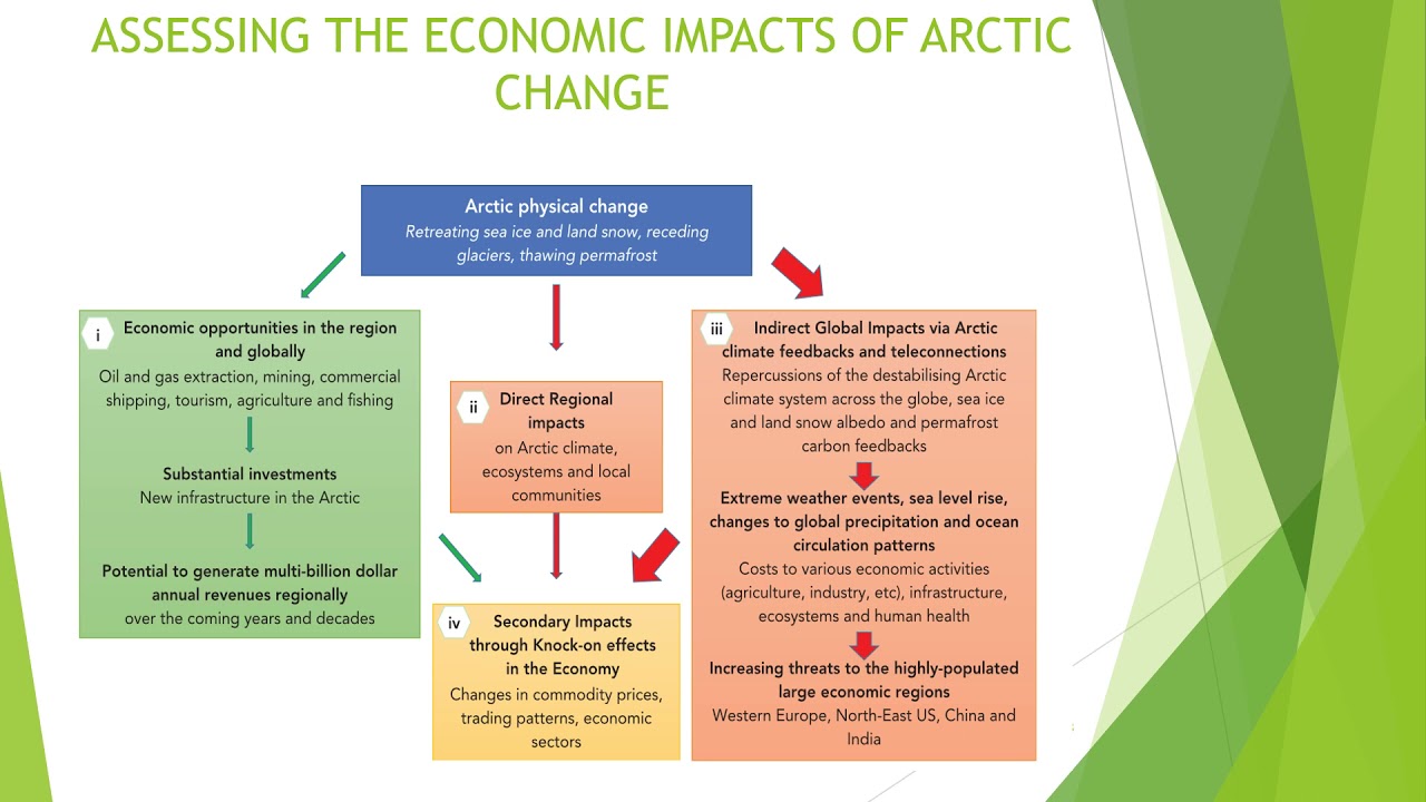 13. Sustainability Climate Risk Chapters 45-50: Capital Stack; Assess ...