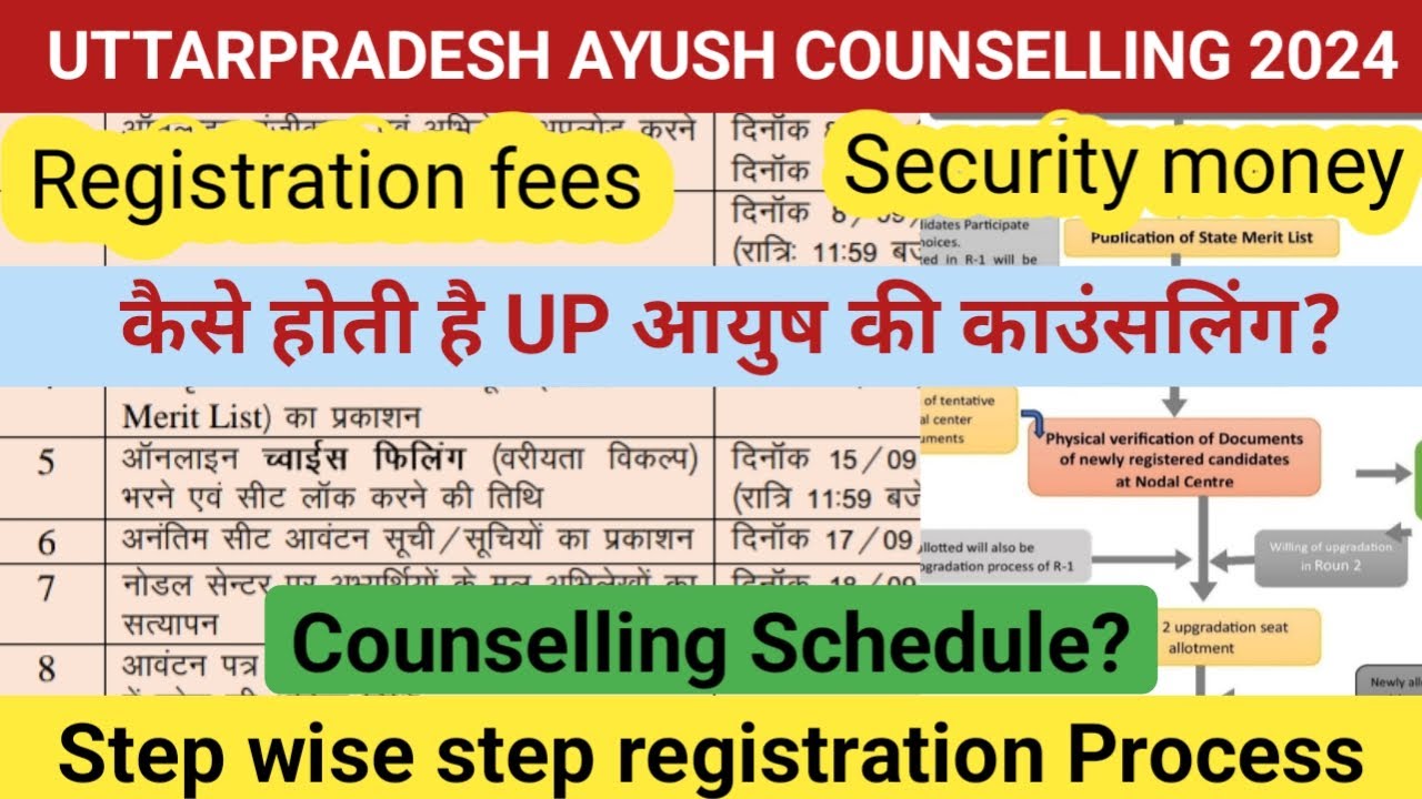 UP ayush counselling 2024/Schedule/Up ayush registration 2024/Step wise ...