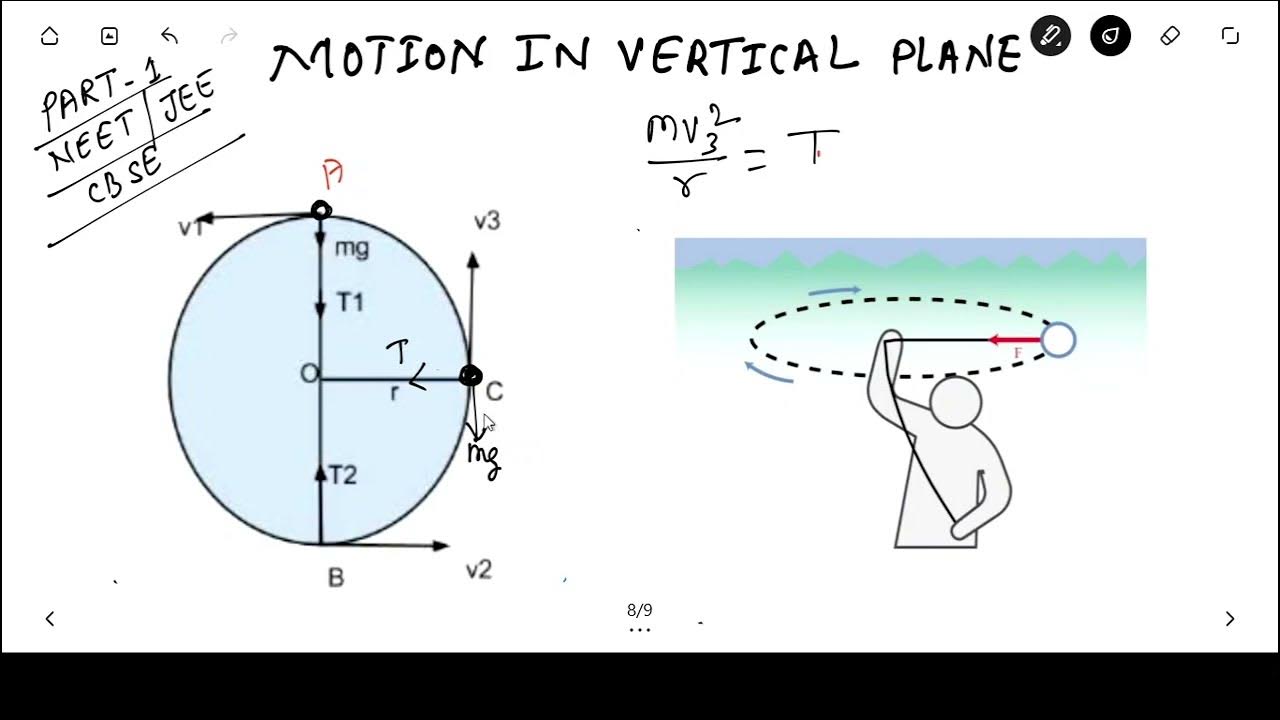 Motion in vertical plane | Circular Motion | Laws of Motion #iitjee # ...