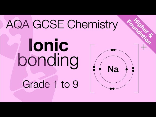Topic C1f Ionic Bonding Edexcel Igcse Chemistry