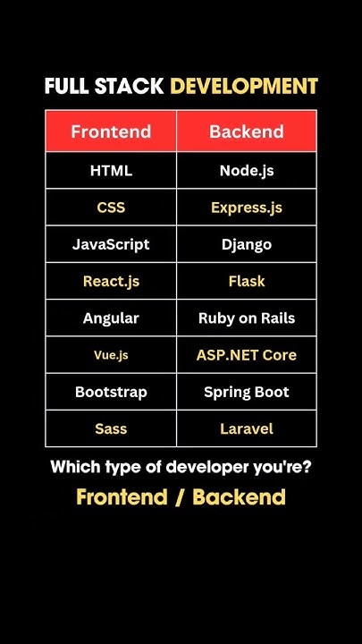 HTML, CSS Tutorial | Front-End Tutorial for Beginners | Back-End Tutorial for Beginners: #shorts ...