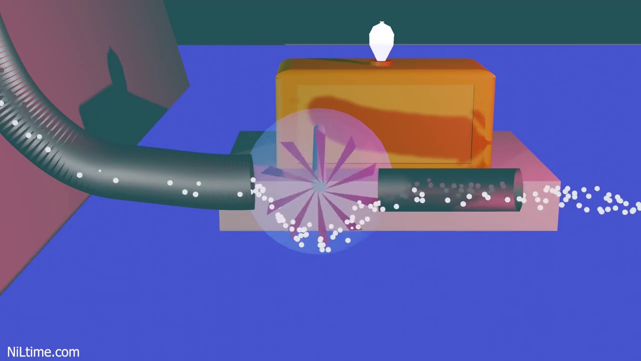 Pump and Turbine Efficiency (animation) - YouTube