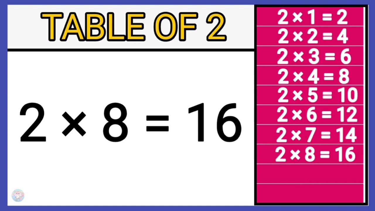 Table of 2 | Multiplication table of 2 | 2 का पहाङा | Table of two ...