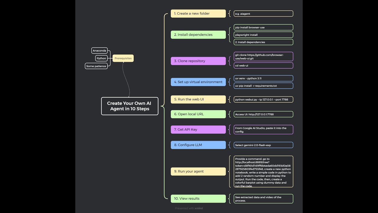 Step-by-Step Guide: Build Your Own AI Agent in 10 Easy Steps! - YouTube
