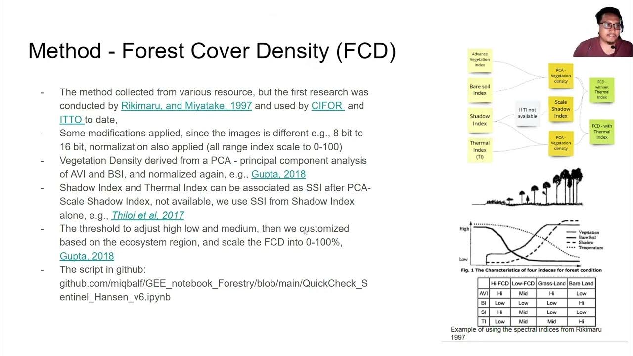 Google Earth Engine (GEE) Python API | Forest Canopy Density Mapping - YouTube