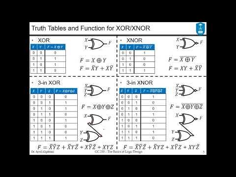 GC230-Computer Architecture - Lecture 1 - The Basics of Logic Design - YouTube