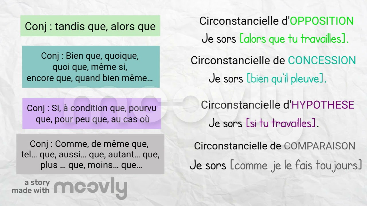 Les Propositions Subordonnées Circonstancielles | Chtoby Pomnili