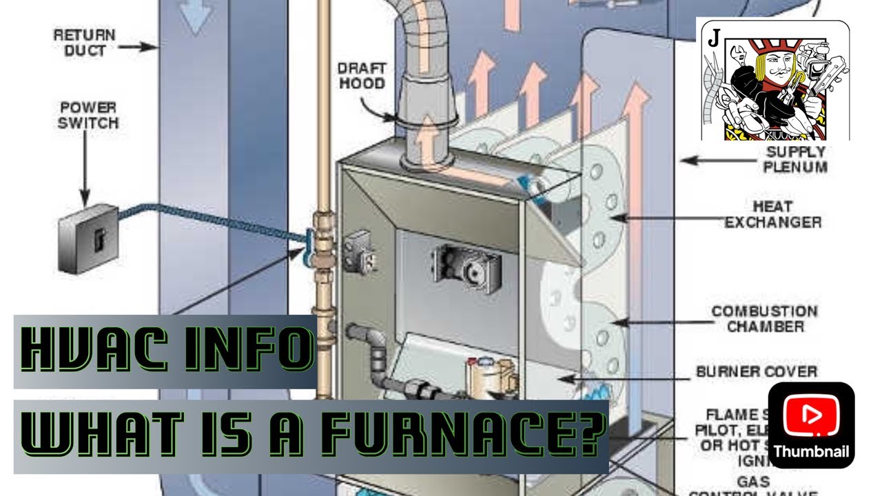 What is a furnace? explained (DIY HVAC TIPS) - YouTube