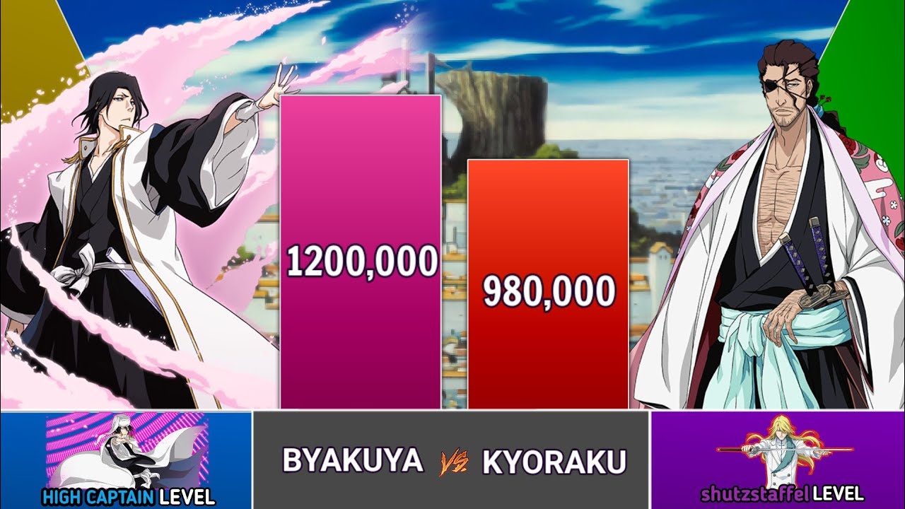 BYAKUYA VS KYORAKU SHINSUI POWER LEVELS- BLEACH POWER LEVELS - YouTube