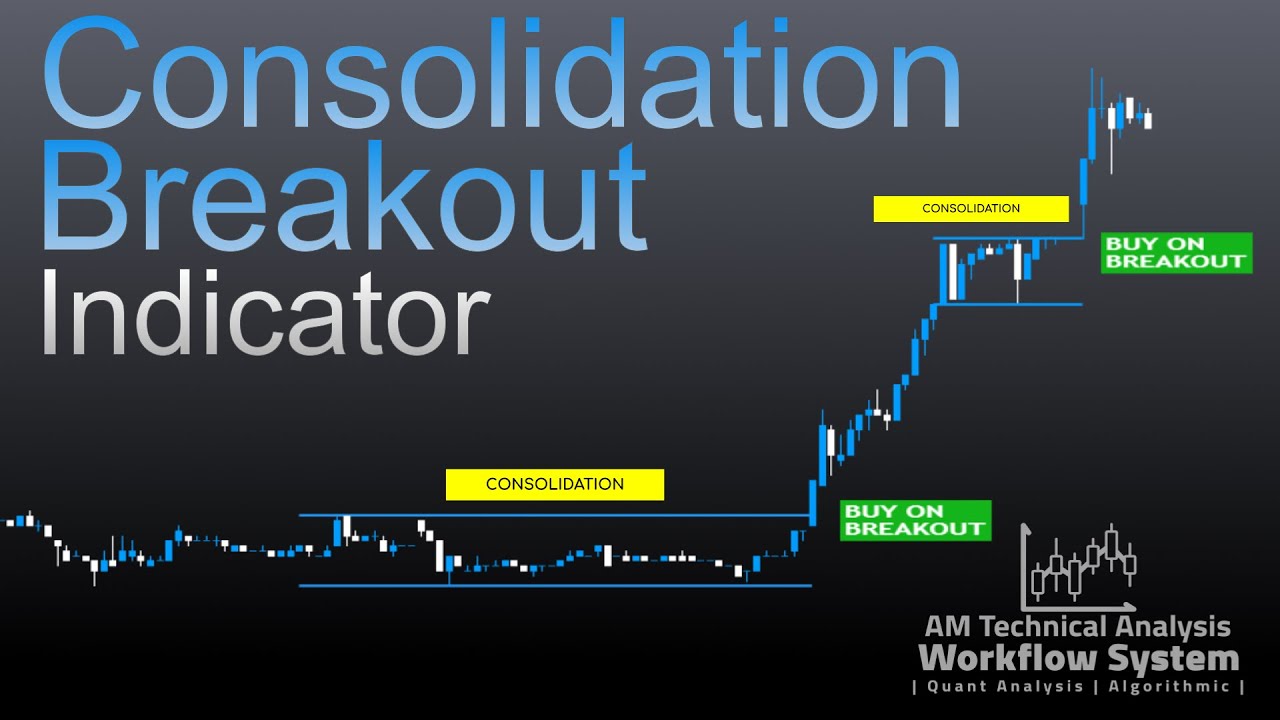 AM Consolidation Breakout Indicator - Introduction - YouTube