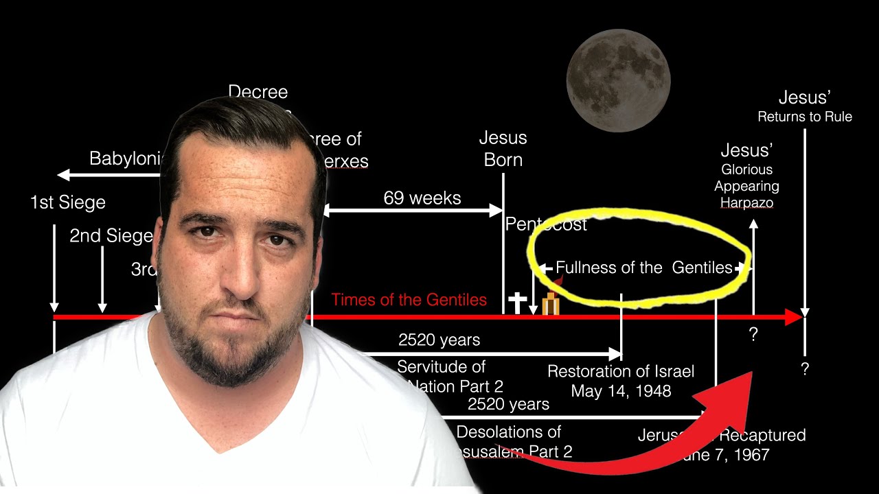 The RAPTURE is About to HAPPEN 😱 very SOON? End Times SIGN - YouTube