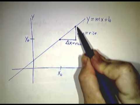 Linear Functions - YouTube