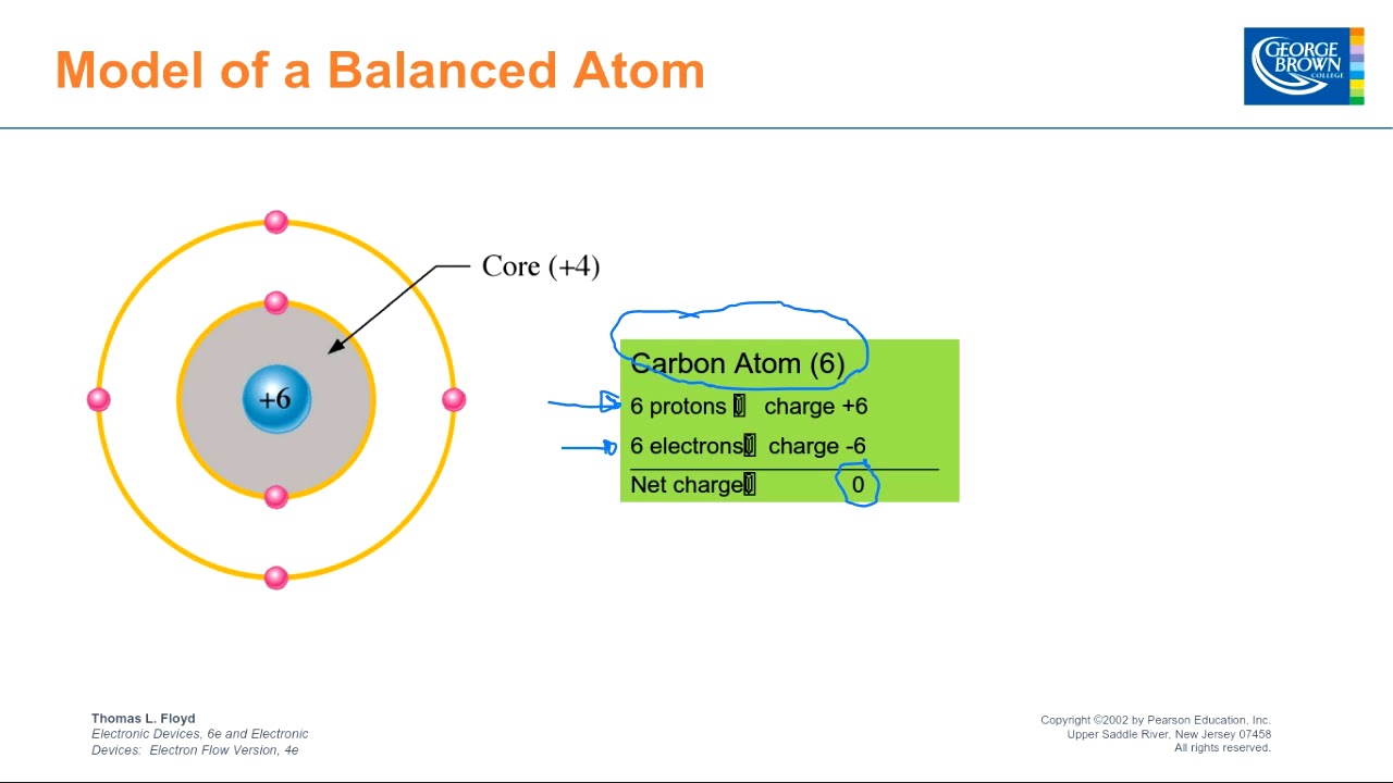 UNIT 4B Atomic Structure & Material Properties - YouTube