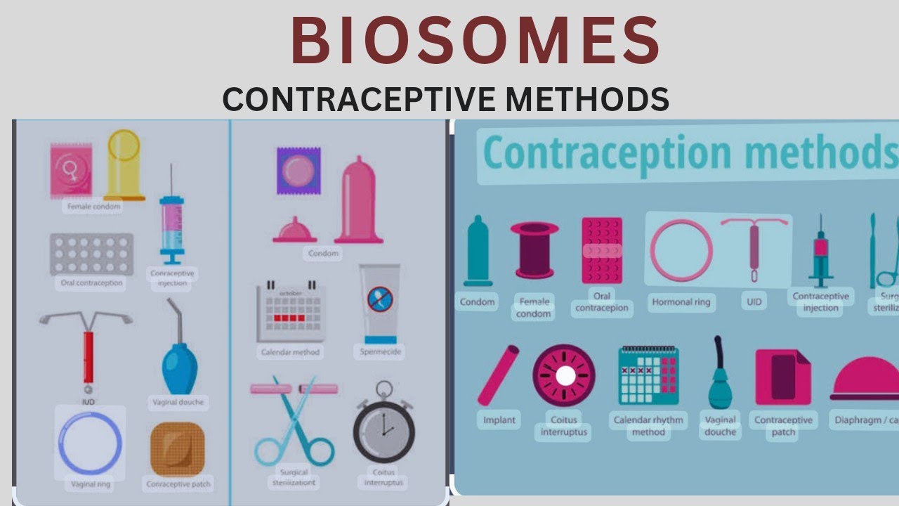 Oral contraceptives Method of contraception ( Contraceptives method for ...